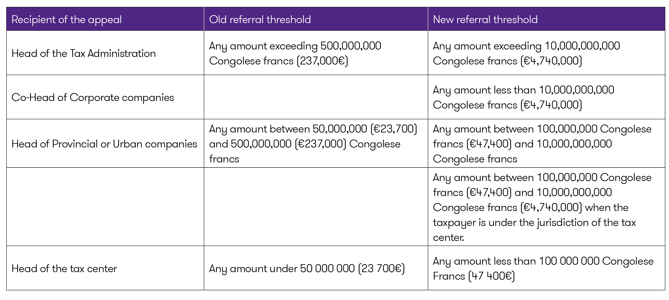 Democratic Republic of Congo | Grant Thornton